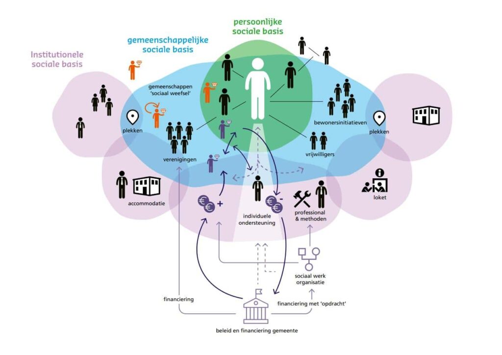 Sterke sociale basis - Sociaal Werk Nederland